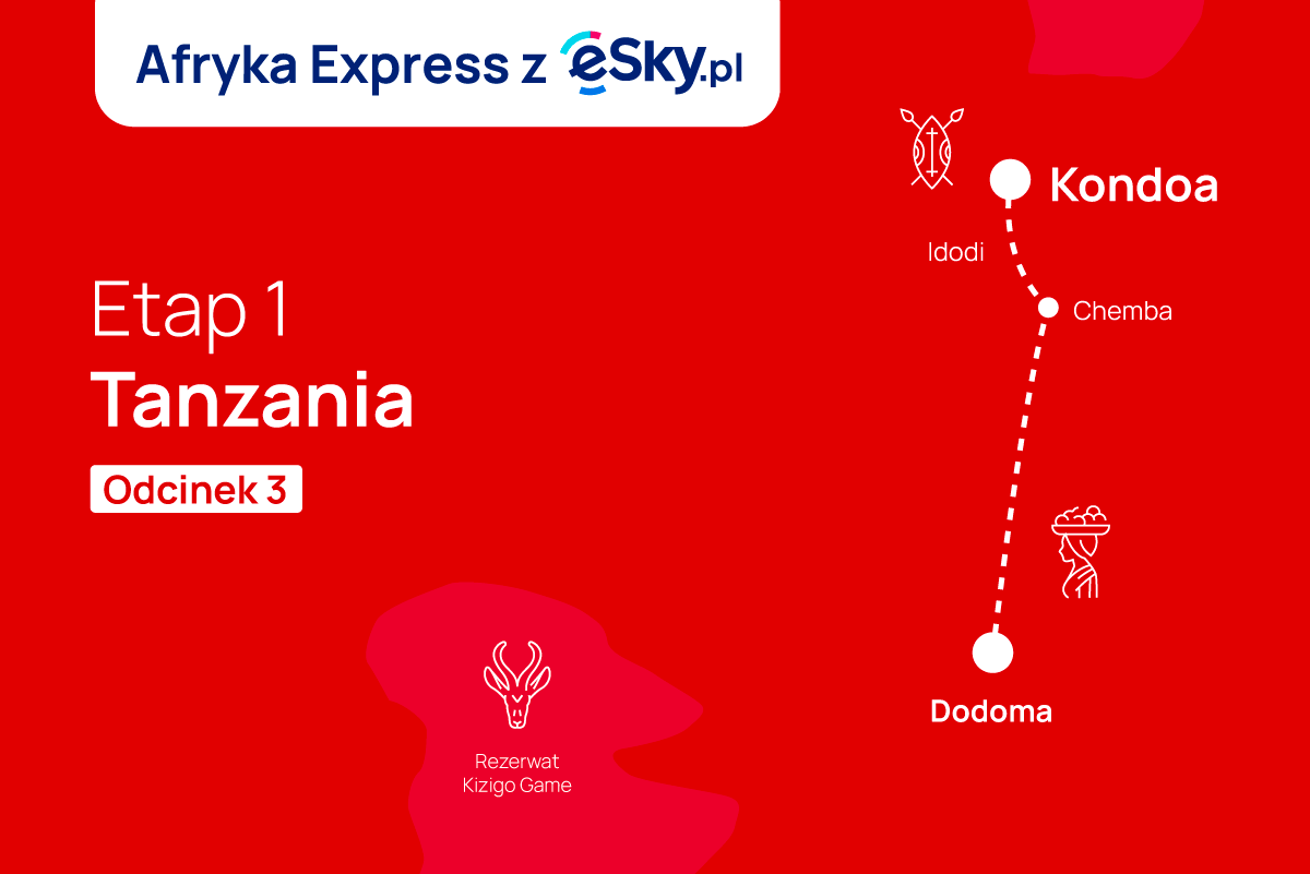 Afryka Express w TV – śladem uczestników 2025. Dokąd zabiera nas ...